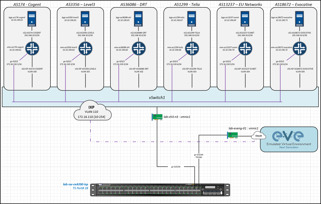 Lab ~ Bgp Route Advertisement Server Datainet 5857