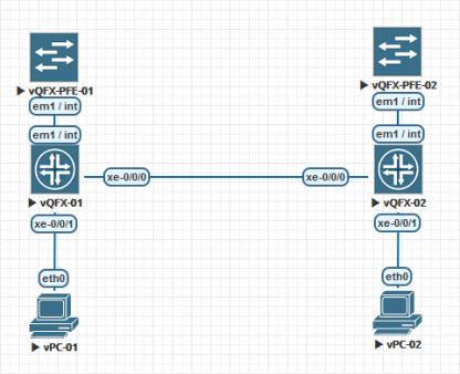 Lab 1 : Implementing Layer 2 Switching – Datai.Net