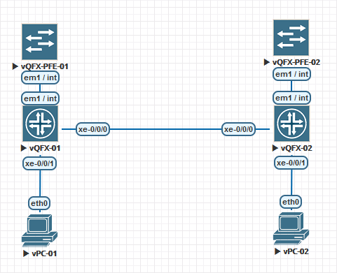 Lab 1 : Implementing Layer 2 Switching – Datai.Net