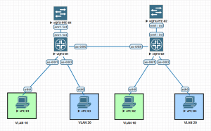Lab 2 : Implementing Virtual Networks – Datai.Net